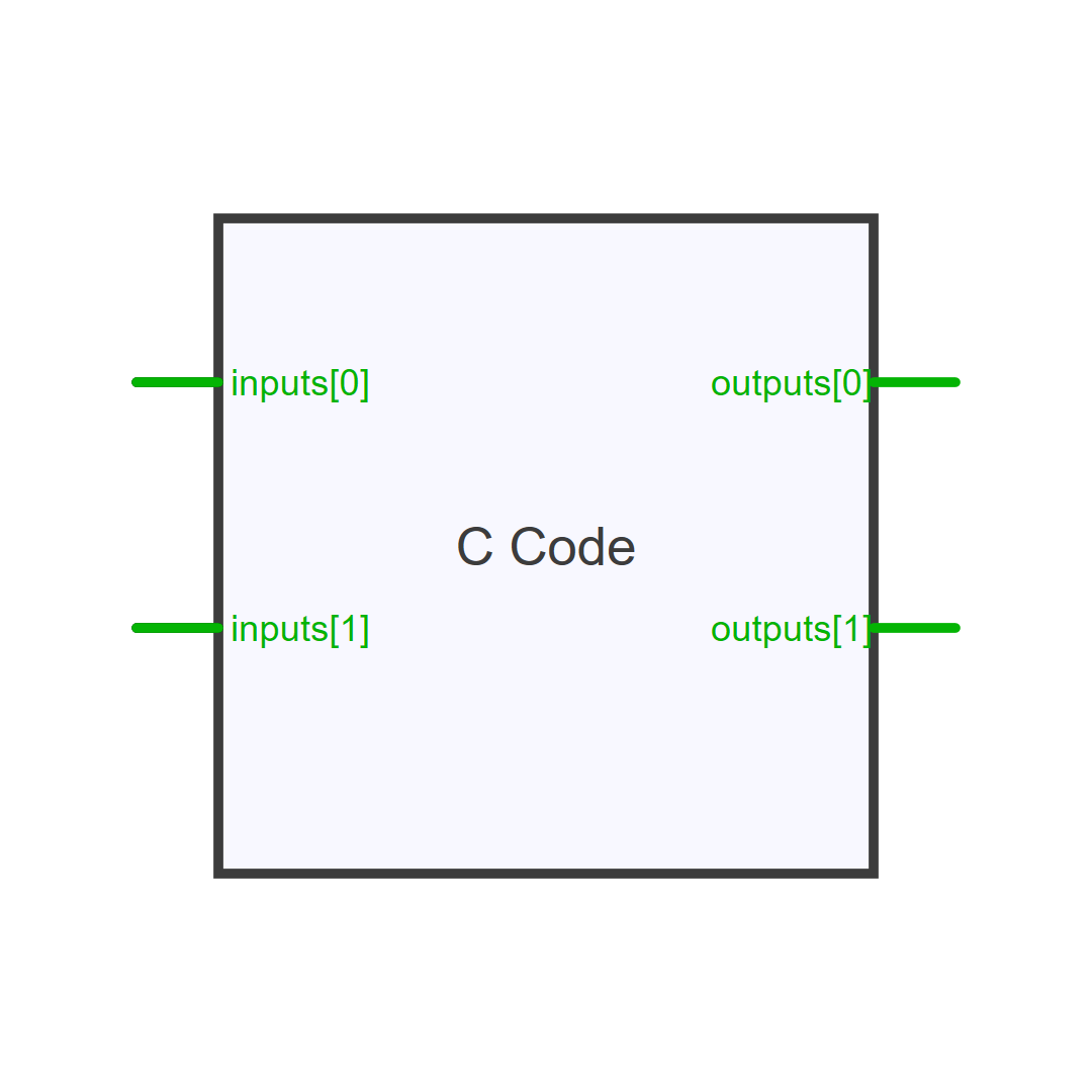 C Code - SIMBA Documentation C Code - SIMBA Documentation